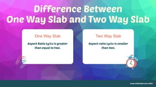 One way slab and two way slab- Difference between | PPTX