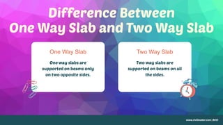 One way slab and two way slab- Difference between | PPTX