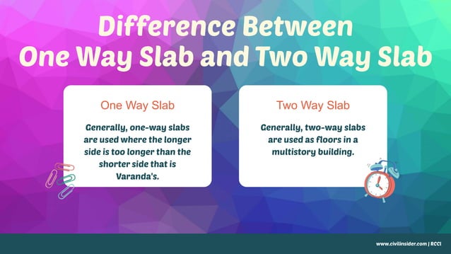 One way slab and two way slab- Difference between | PPTX
