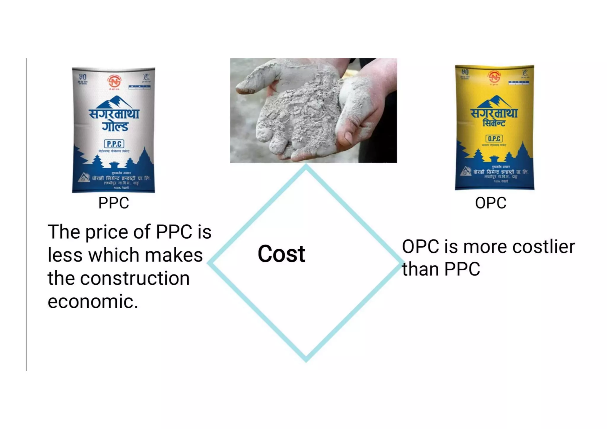 Difference between opc and ppc | PDF