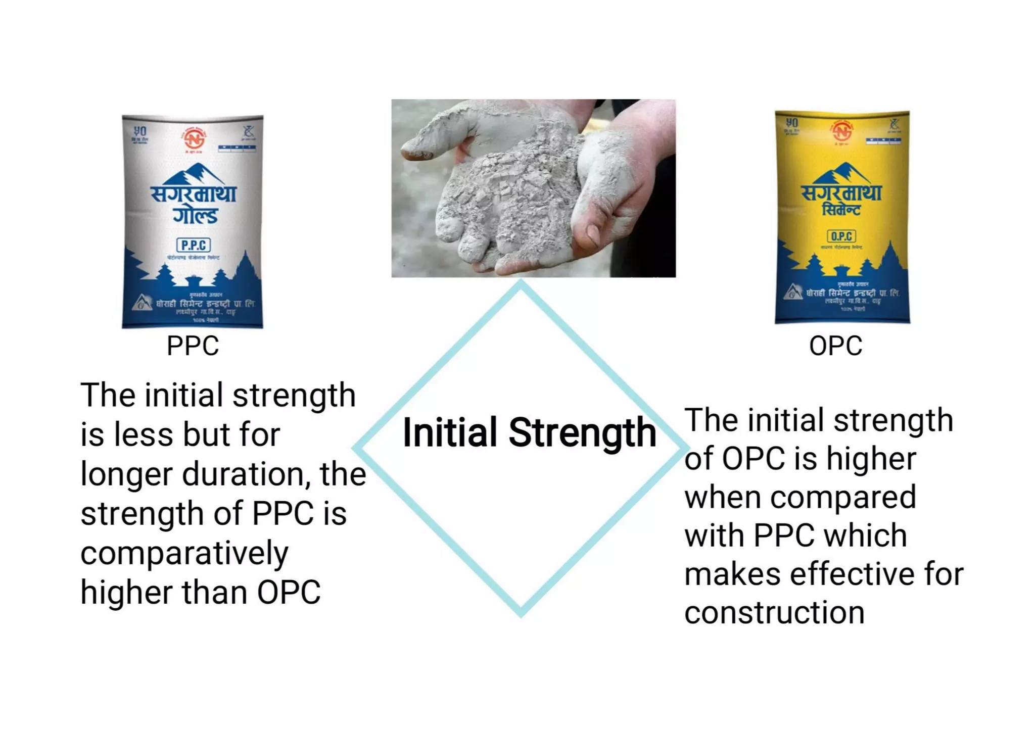 Difference between opc and ppc | PDF