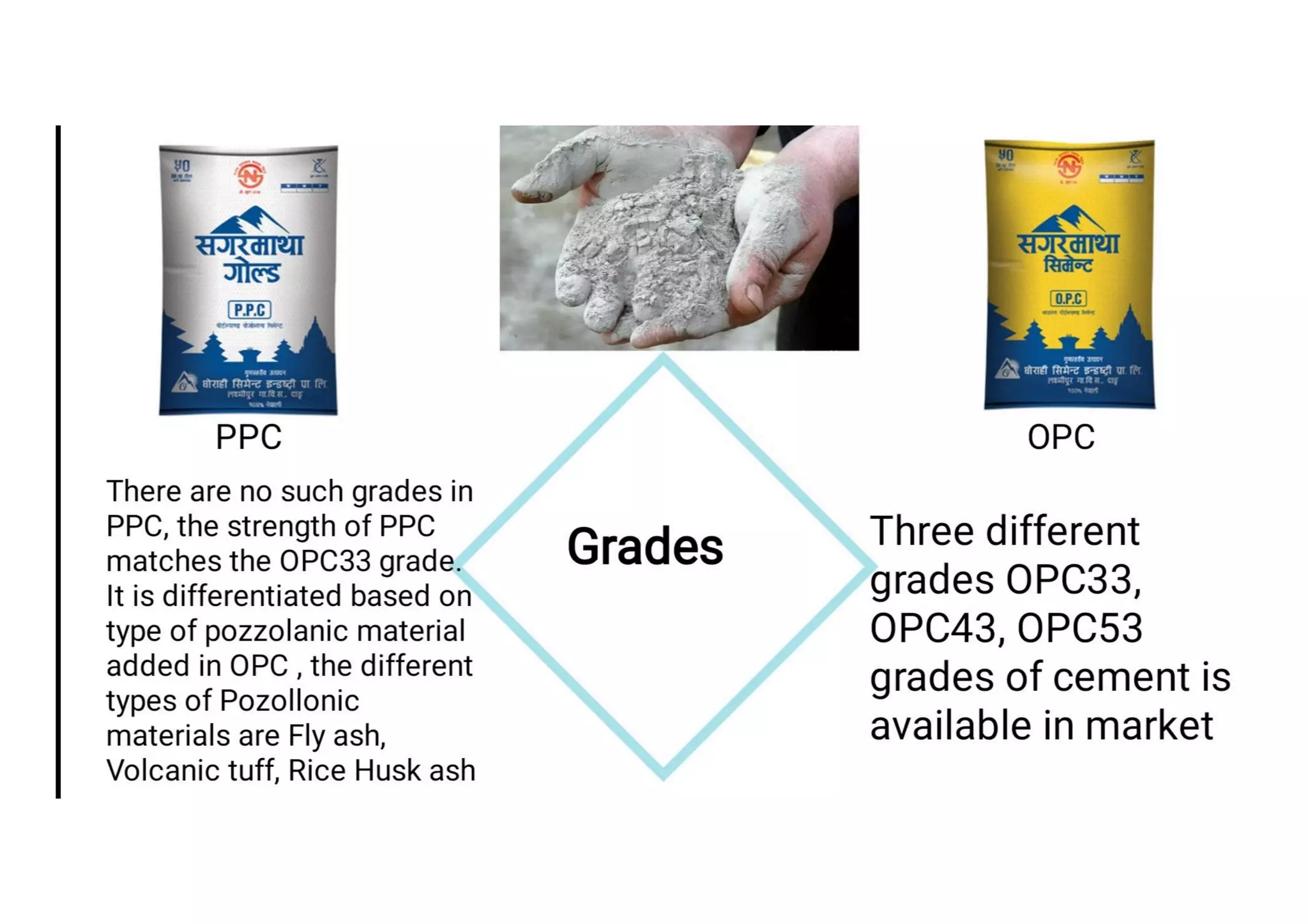 Difference between opc and ppc | PDF