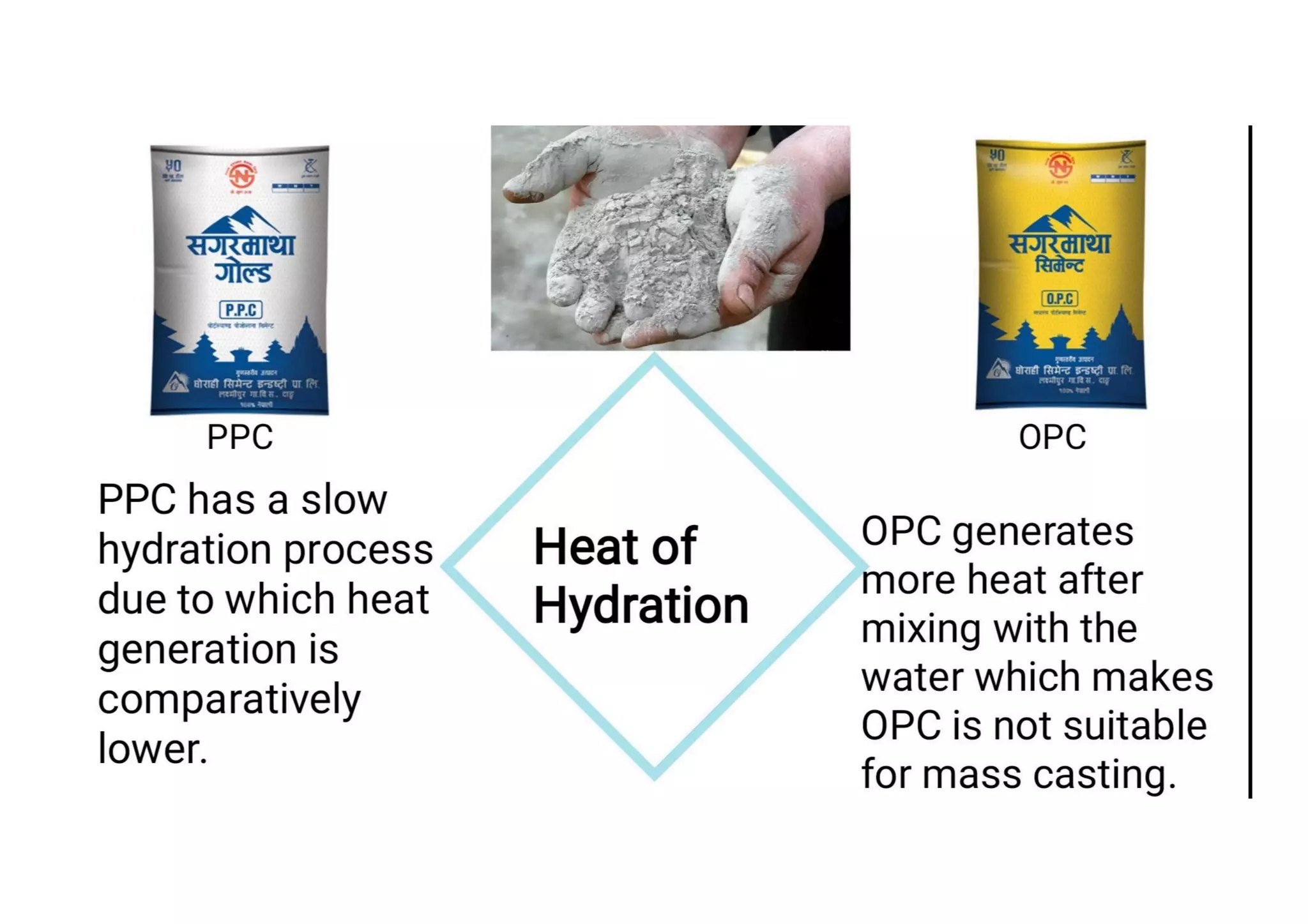 Difference between opc and ppc | PDF