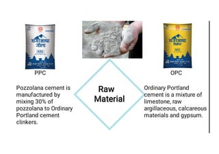 Difference between opc and ppc | PDF