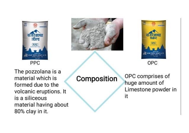 Difference between opc and ppc | PDF