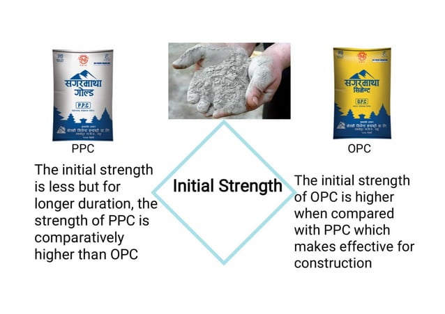 Difference between opc and ppc | PDF