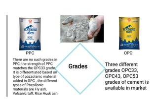 Difference between opc and ppc | PDF