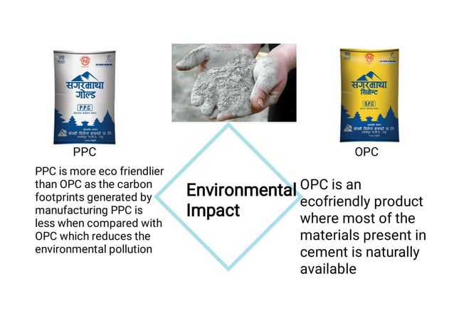 Difference between opc and ppc | PDF