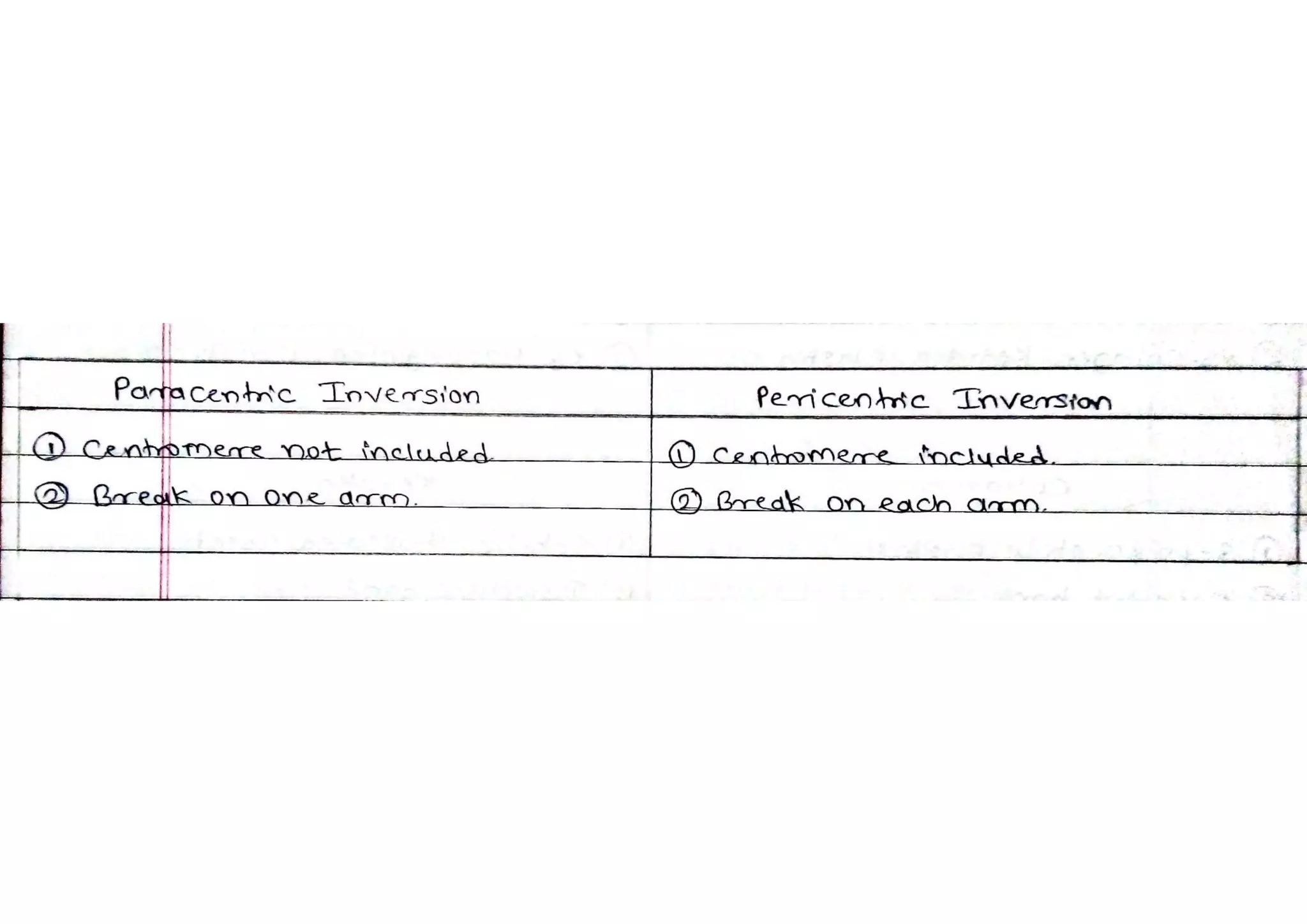 Difference between Paracentric Inversion and Pericentric Inversion | PDF
