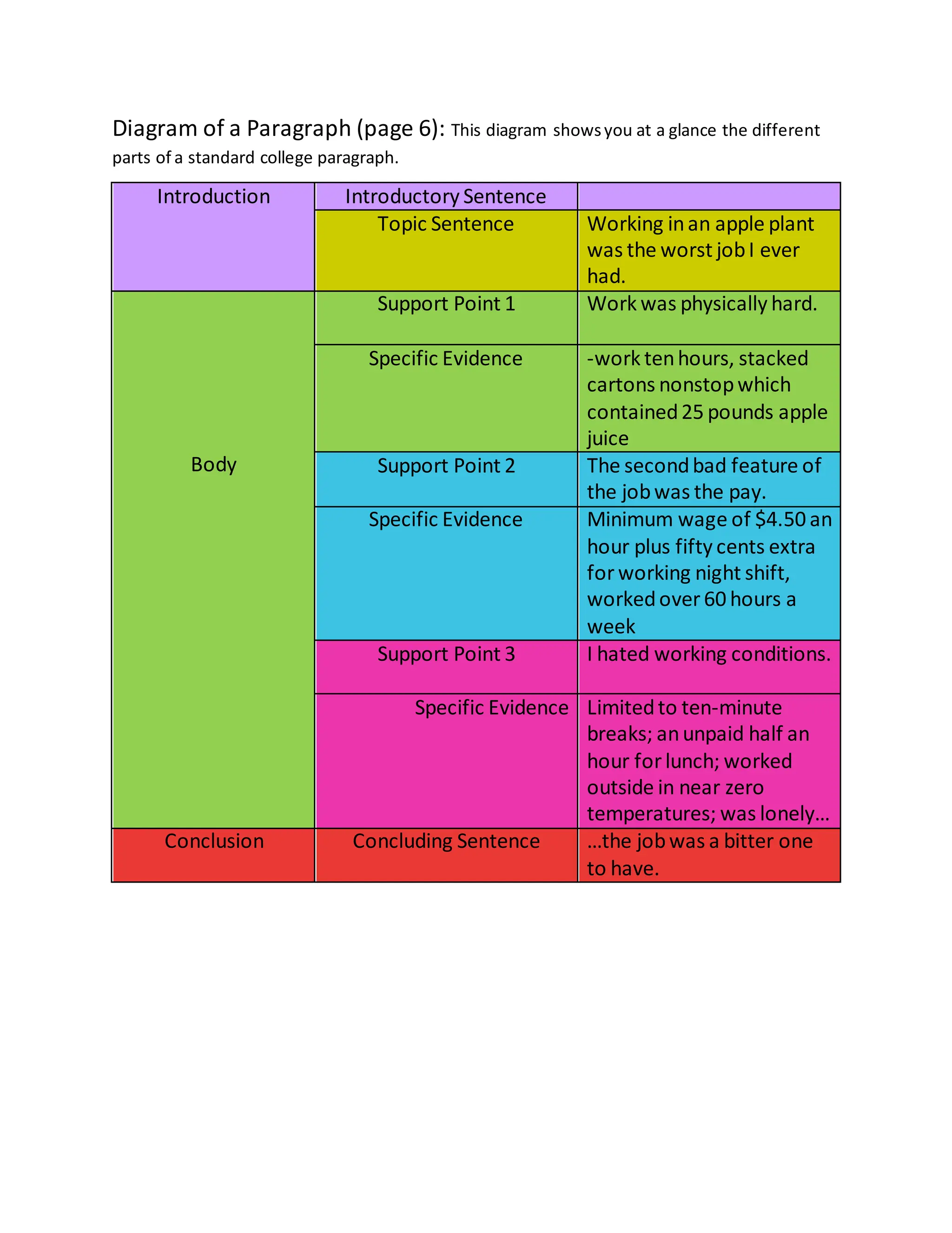 Difference between paragraph and essay revised.pdf