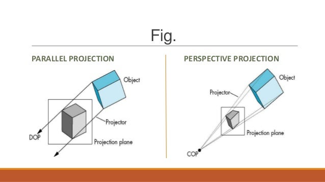Difference Between Parallel Projection Perspective Projection
