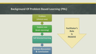 Difference between Problem Based Learning PBL and Case Based Learning ...