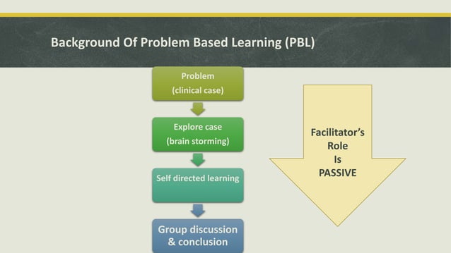 Difference between Problem Based Learning PBL and Case Based Learning CBL | PPTX