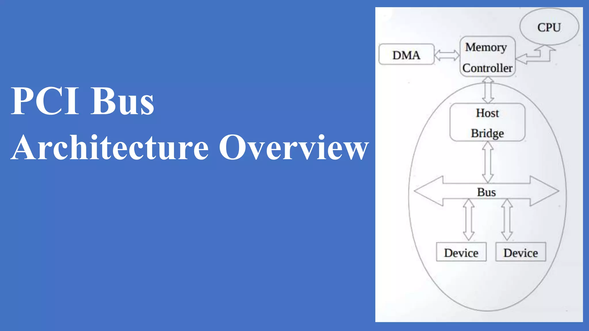 Difference between PCI PCI-X PCIe | PPTX