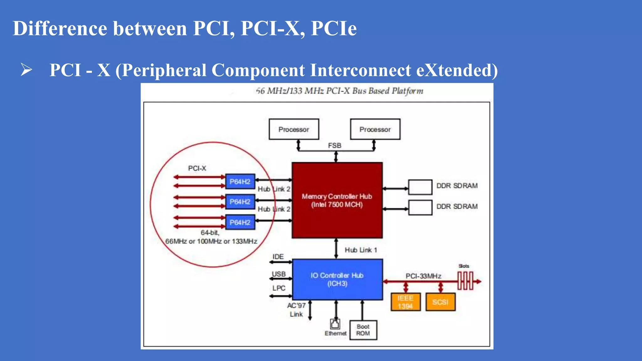 Difference between PCI PCI-X PCIe | PPTX