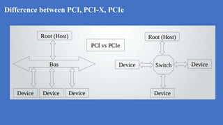 Difference between PCI PCI-X PCIe | PPTX