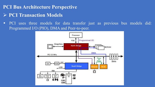 Difference between PCI PCI-X PCIe | PPT