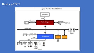 Difference between PCI PCI-X PCIe | PPTX