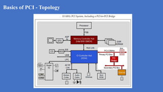 Difference between PCI PCI-X PCIe | PPTX