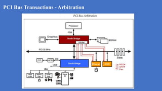 Difference between PCI PCI-X PCIe | PPTX