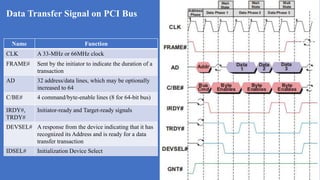 Difference between PCI PCI-X PCIe | PPTX