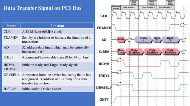Difference between PCI PCI-X PCIe | PPTX | Computer Peripherals | Computing