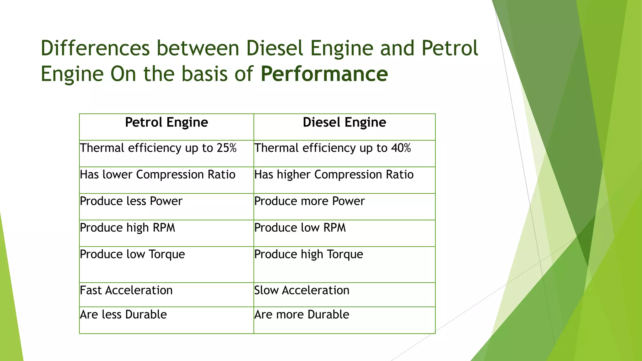 Difference between 4-stroke Petrol Engine and 4-stroke Diesel Engine | PPTX
