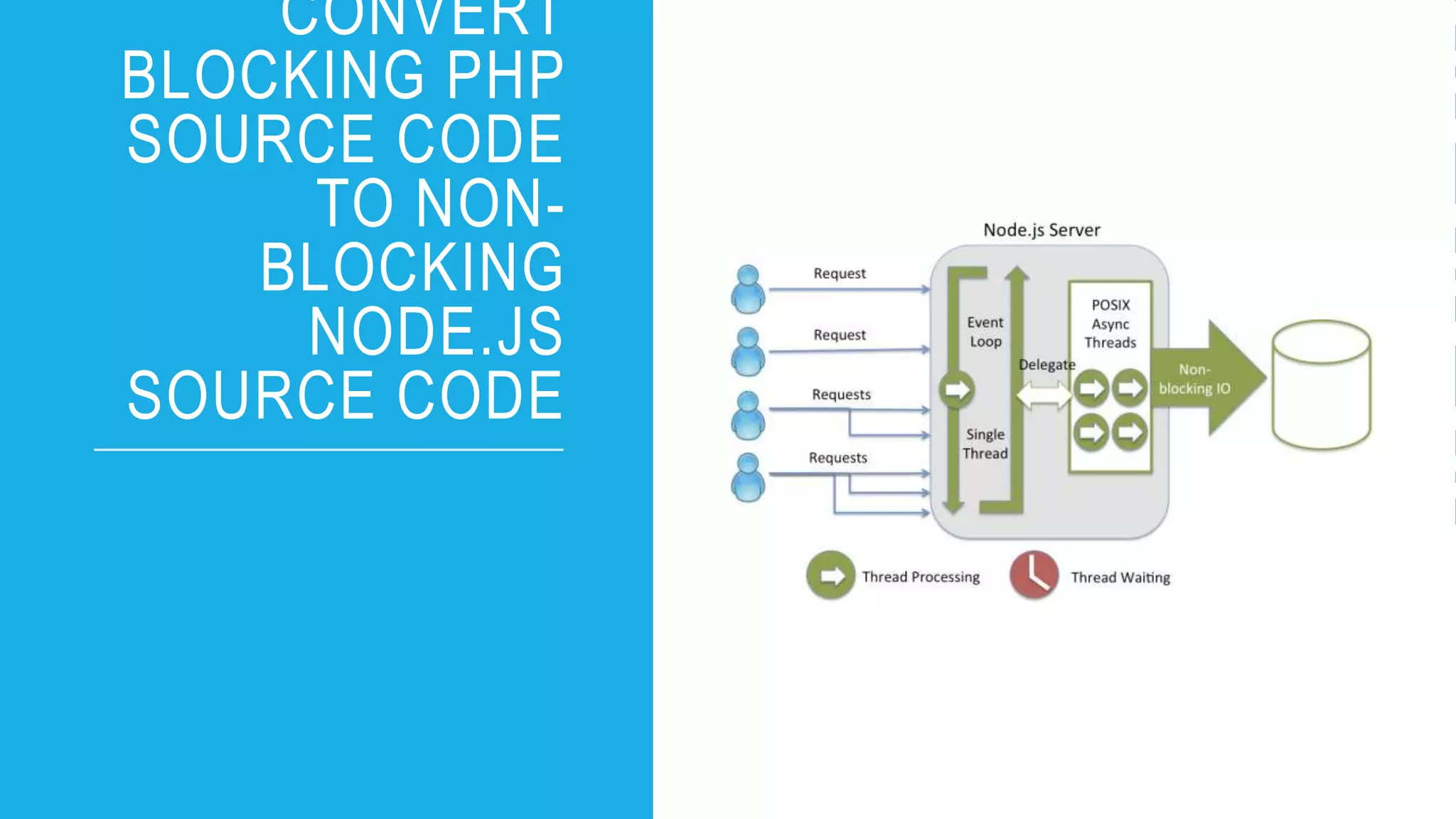 Difference between php and node | PPT Difference between php and node | PPT