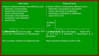 Difference between plain scale and diagonal scale.pptx