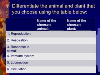 DIFFERENCE BETWEEN PLANTS AND ANIMALS.pptx