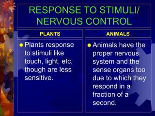 DIFFERENCE BETWEEN PLANTS AND ANIMALS.pptx