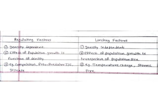 Difference between Population Regulating Factors and Population ...