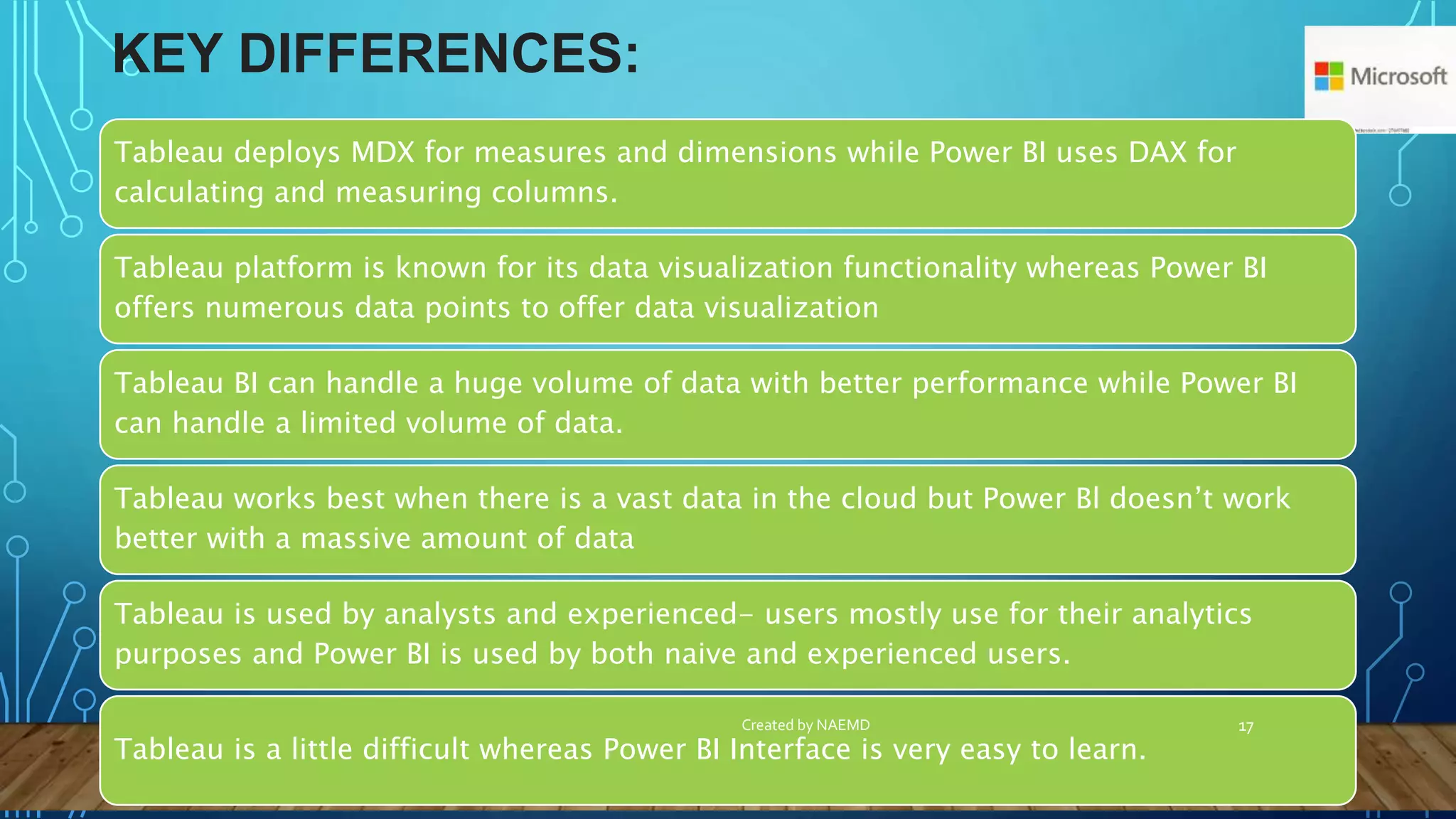 Difference Between Power BI and Tavleau.pptx