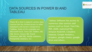 Difference Between Power BI and Tavleau.pptx