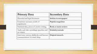Difference between primary and secondary data | PPTX
