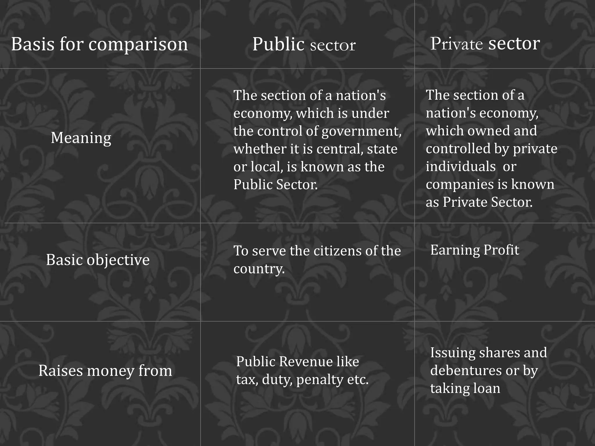Difference between private and govt organizations | PPTX