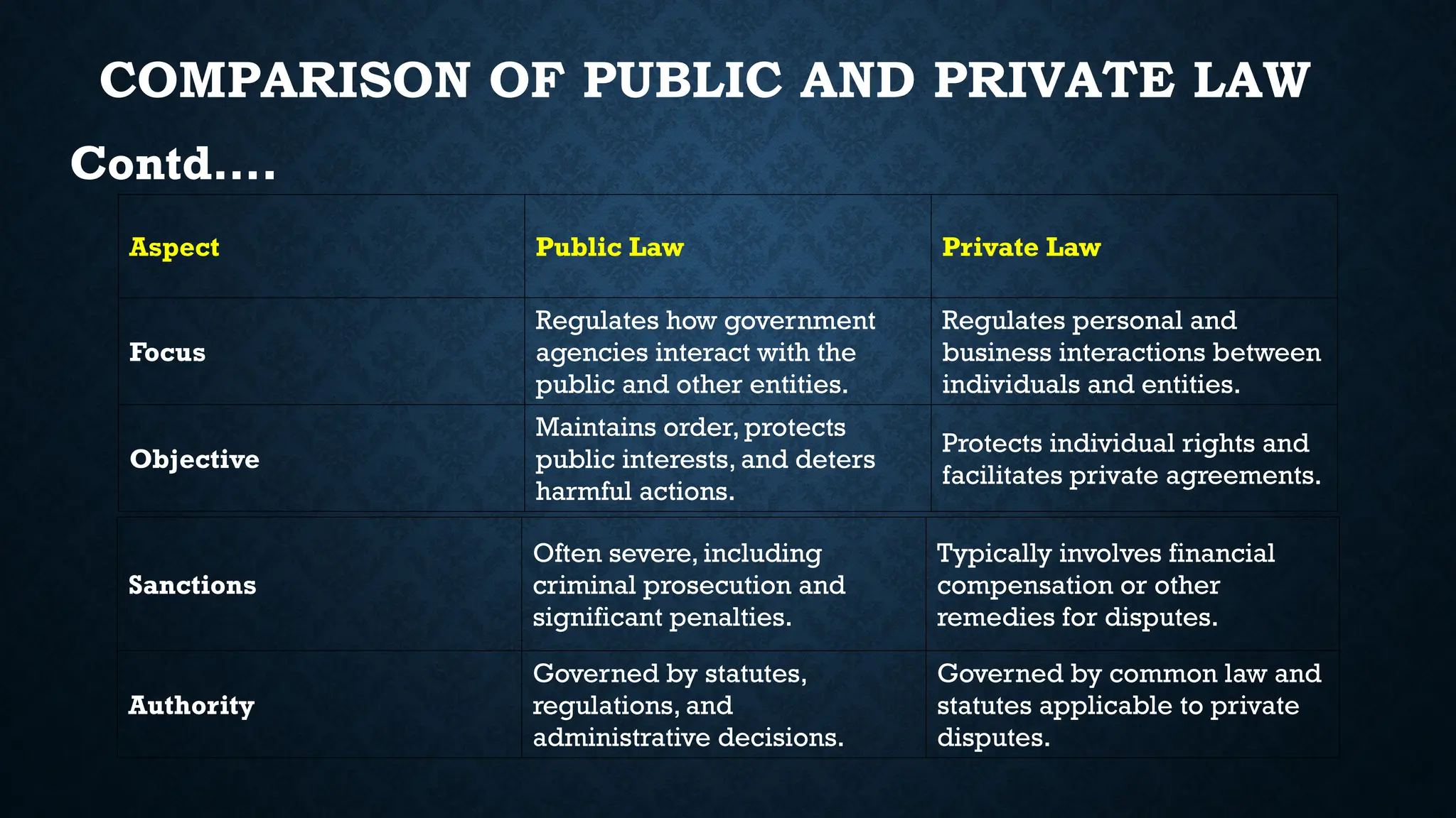 Difference Between Private And Public Law.pptx