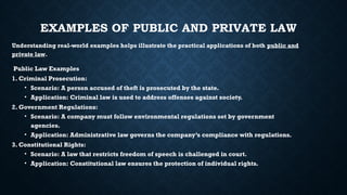 Difference Between Private And Public Law.pptx