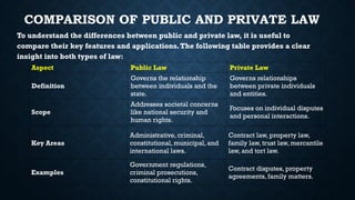 Difference Between Private And Public Law.pptx