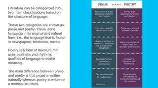 Difference Between Prose and Poetry.pptx