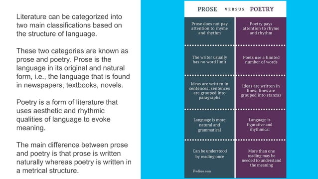 Difference Between Prose and Poetry.pptx
