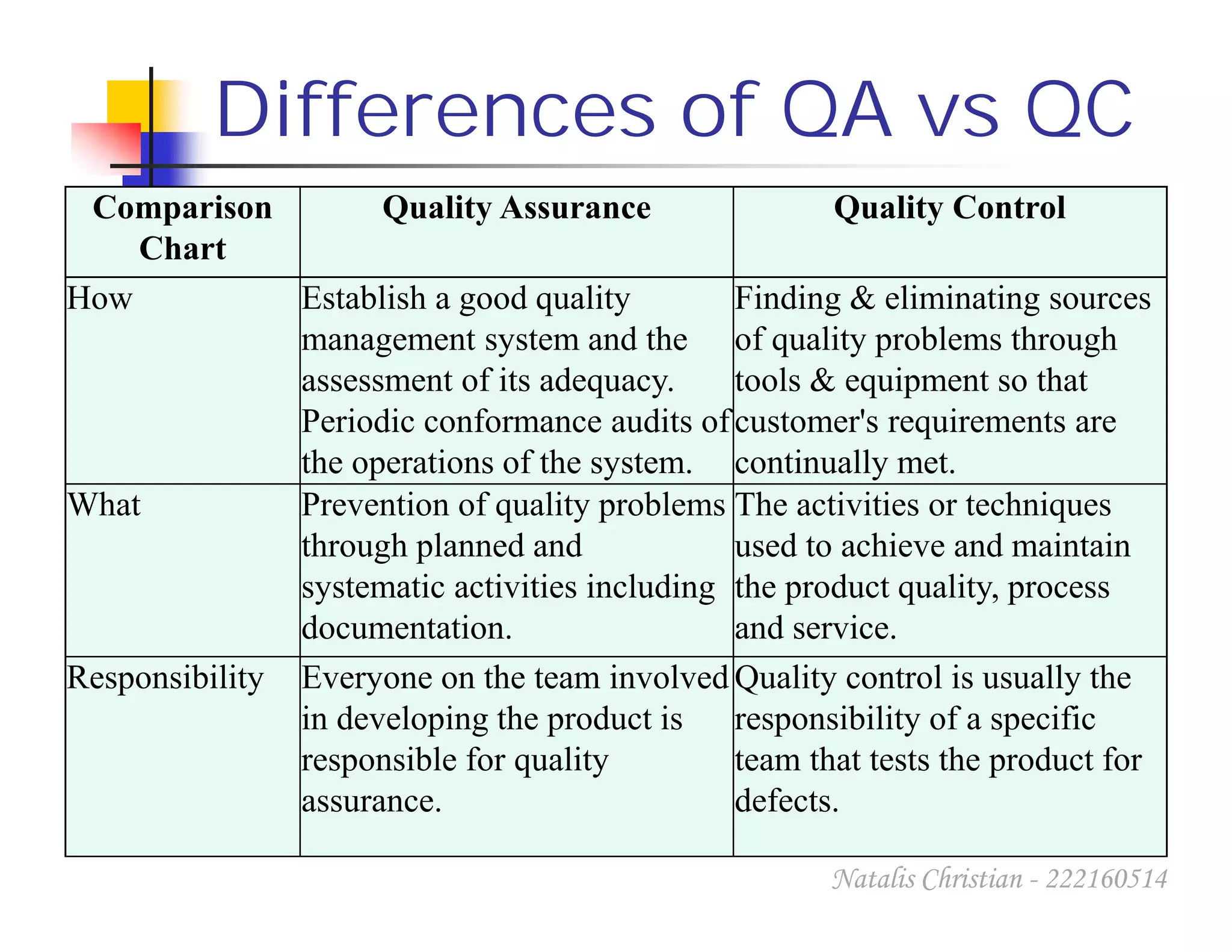 Quality Control and Quality Assurance | PDF