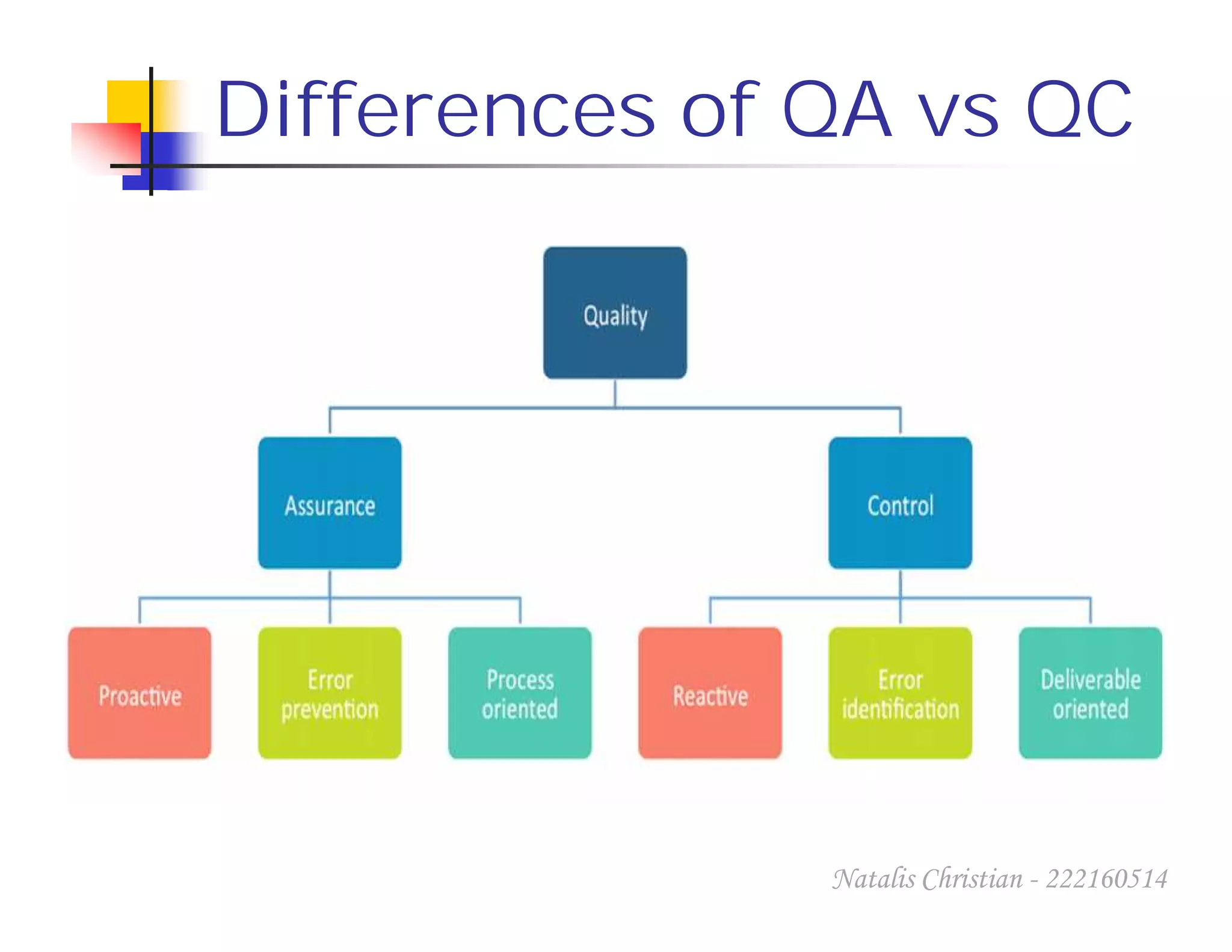 Quality Control and Quality Assurance | PDF