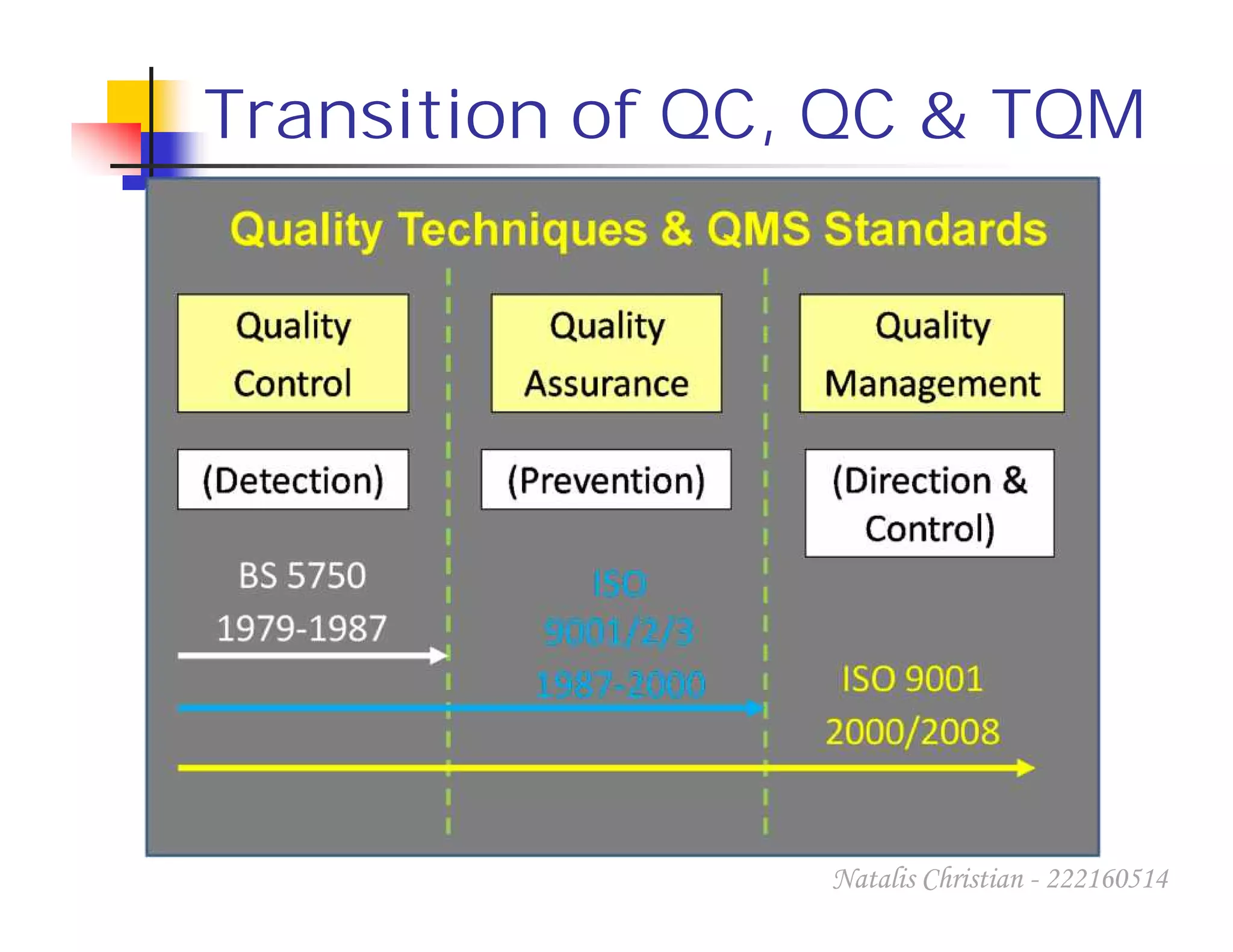 Quality Control and Quality Assurance | PDF