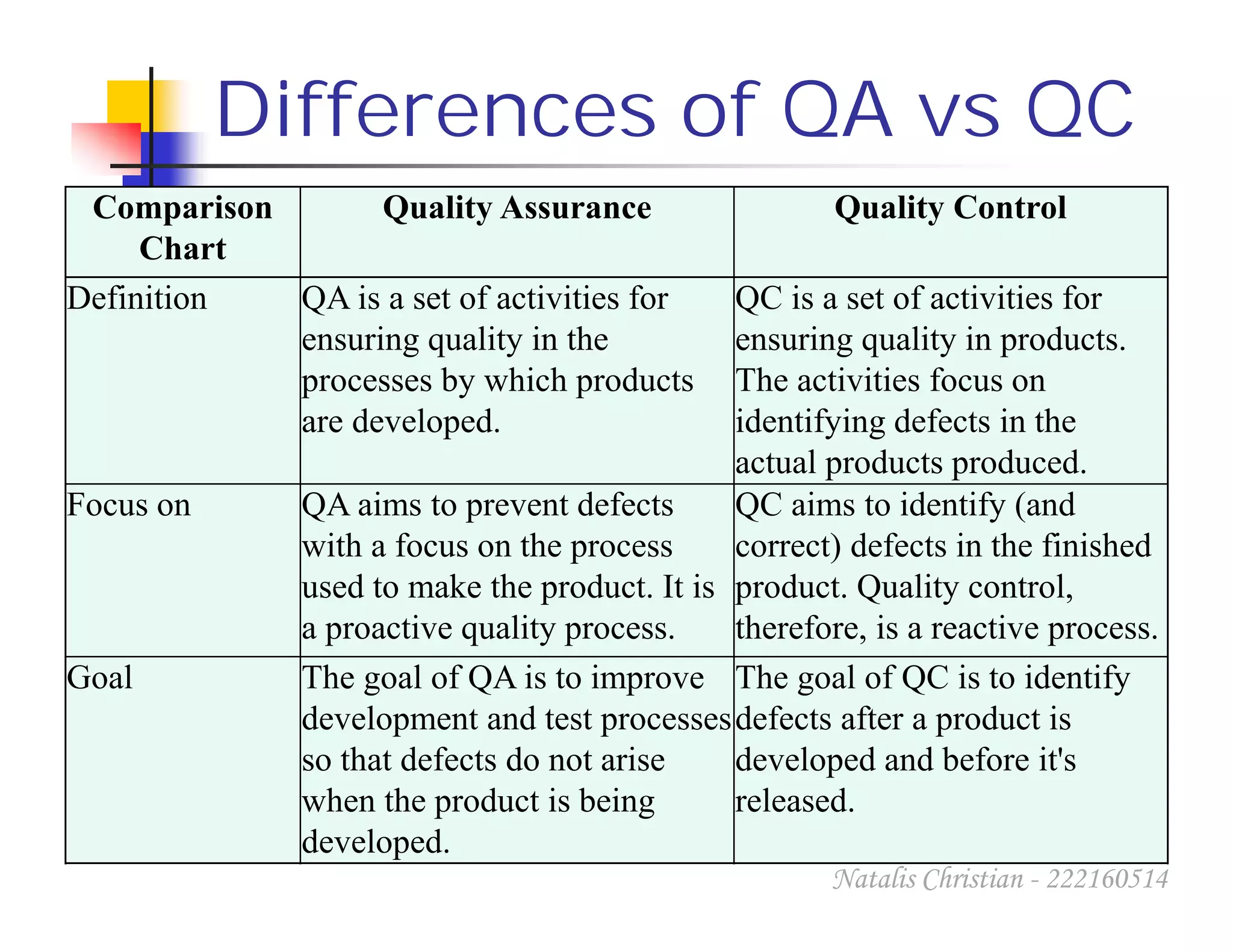 Quality Control and Quality Assurance | PDF