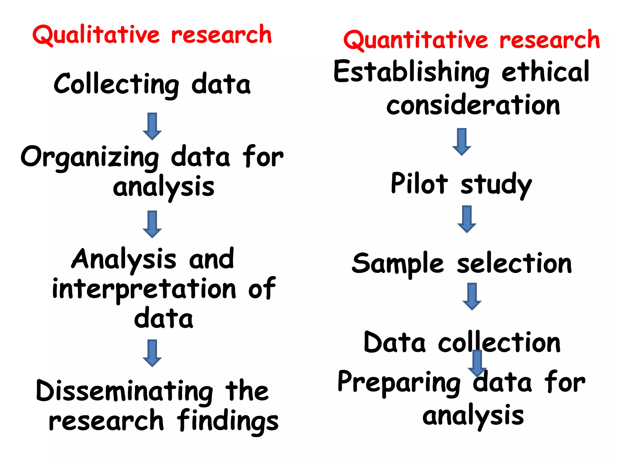 Difference between qualitative and quantitative research shani | PPTX