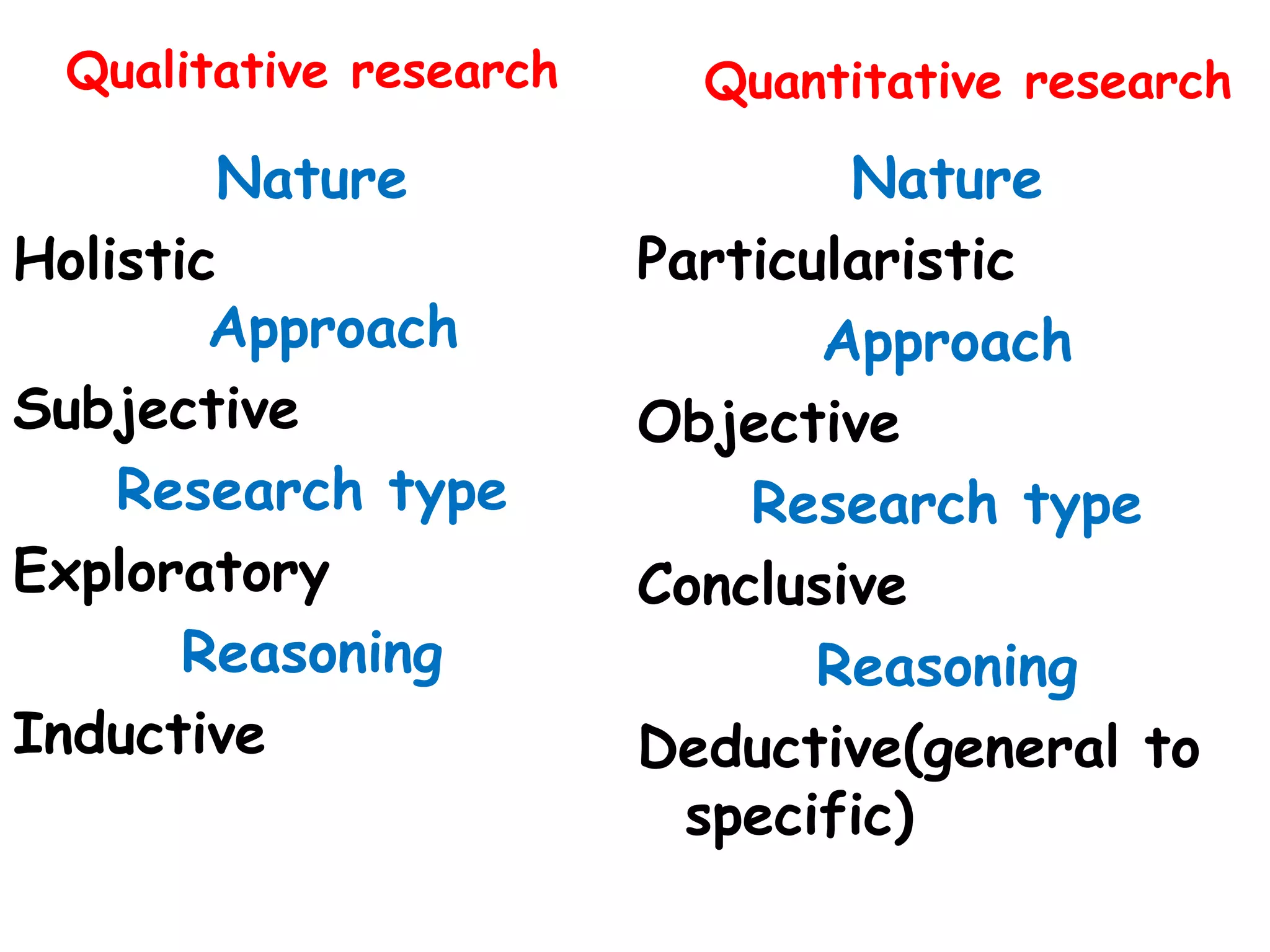 Difference between qualitative and quantitative research shani | PPTX