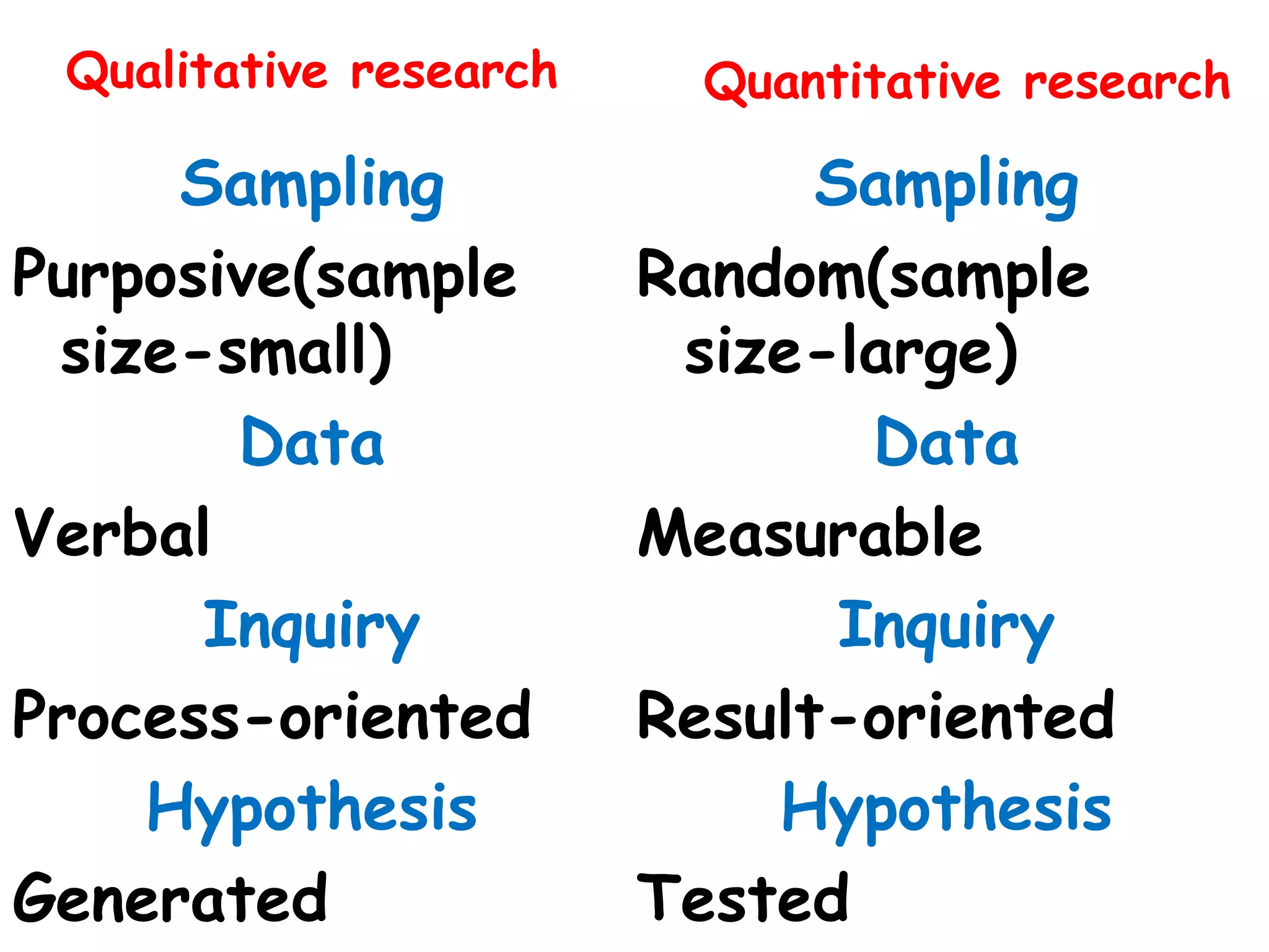 Difference between qualitative and quantitative research shani | PPTX