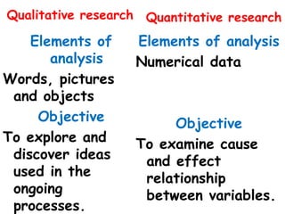 Difference between qualitative and quantitative research shani | PPTX