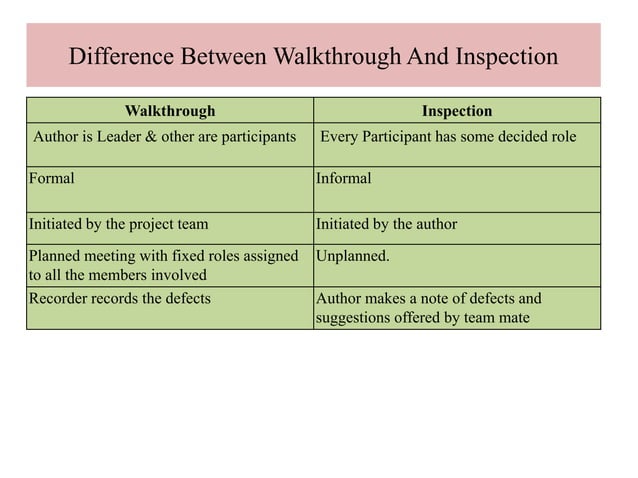 Difference between Quality Assurance and Quality Control,Verification ...